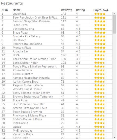 Scraping A Wikipedia Table Using Playwright And Beautifulsoup By E Thomas Medium