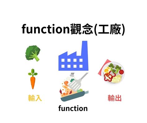 [python教學] Function函示 又上財經學院