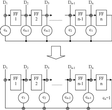 Figure 2 From Vhdl Models With Usage Of The Lfsrpckg Package Semantic Scholar