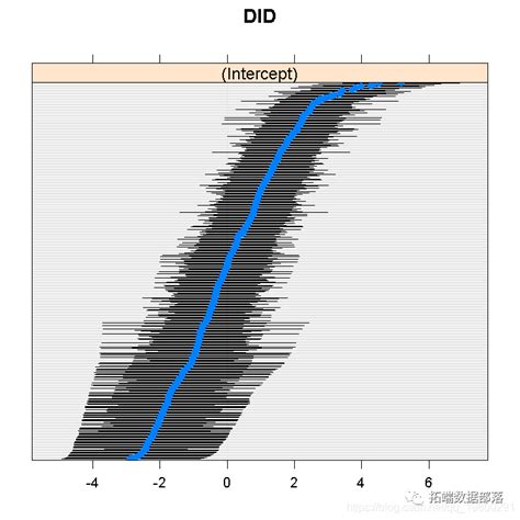 R语言混合效应逻辑回归（mixed Effects Logistic）模型分析肺癌数据附代码数据 哔哩哔哩