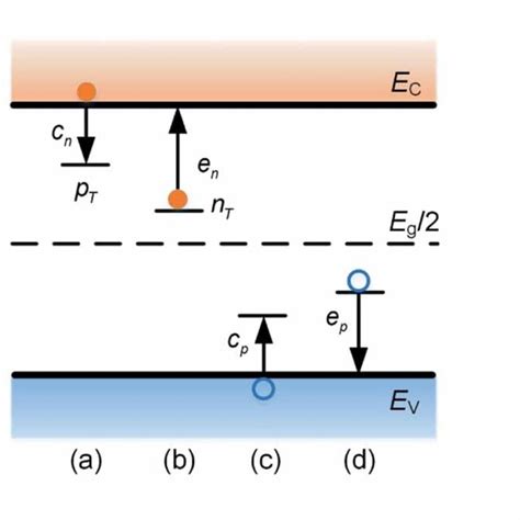 Pdf Deep Level Defects In Gallium Oxide