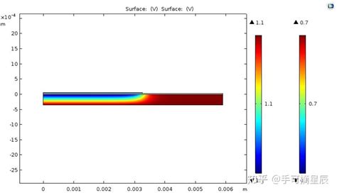comsol燃料电池初学者看过来 知乎
