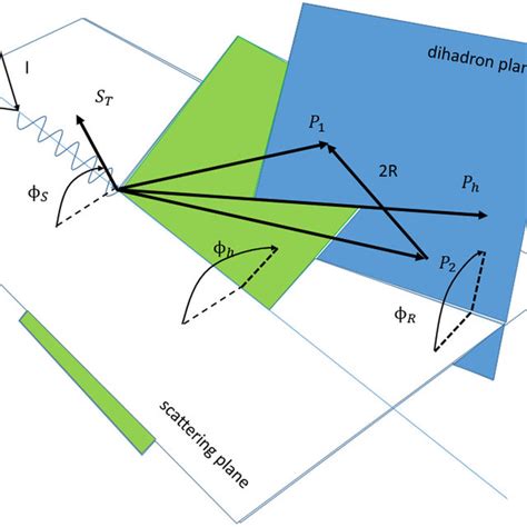 Angle Definitions Involved In The Measurement Of The Single Download Scientific Diagram