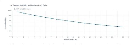 Arslan Shahid On Linkedin If Youre Building In The Ai Space You
