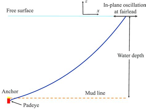 Illustration Of The Model Set Up Download Scientific Diagram