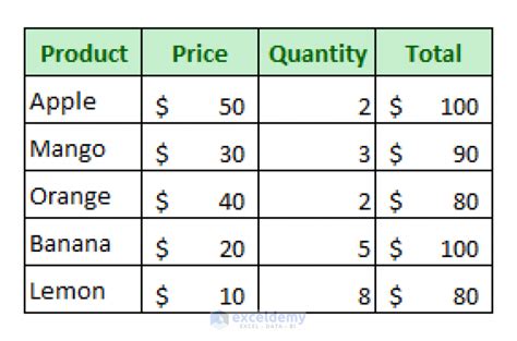 How To Transpose A Table In Excel Suitable Methods ExcelDemy