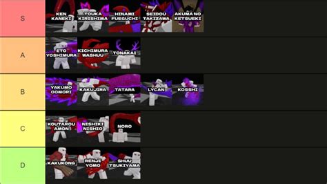 Complete Ro Ghoul Kagune And Quinque Tier List [7 Years] Destructoid