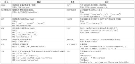 Docker之Dockerfile使用 奋斗史 博客园