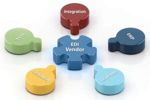 EDI Considerations Part 3 EDI Blog EDI Blog