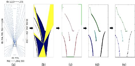 figure 3 from automatic vector based road structure mapping using multi