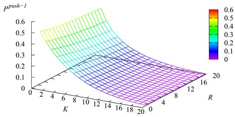 analysis of multi server queueing system with flexible priorities