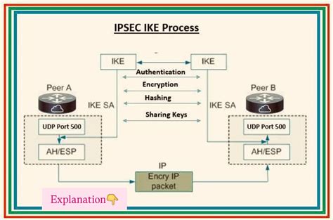 It In Symmetric Cryptographic Systems Both Communicating Parties Use