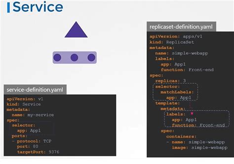 Kubernetes Cka Study Manual Scheduling Labels And Selectors