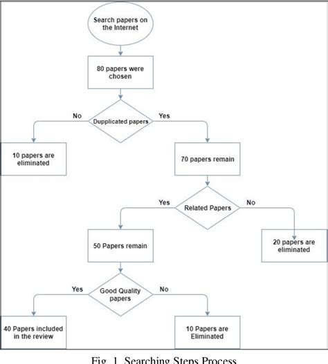 figure 1 from state of the art document clustering algorithms based on
