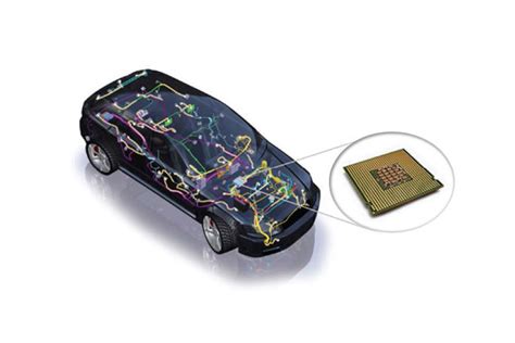 Medini Analyze For Semiconductors Functional Safety Analysis