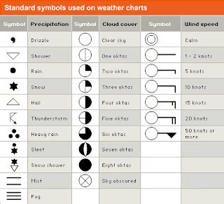 Synoptic Chart Symbols And Meanings Ponasa