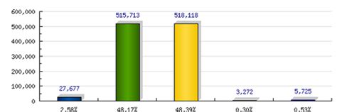 graphing in science flashcards quizlet