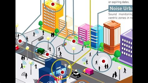 wireless sensor network