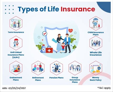 Types Of Life Insurance Best Life Insurance Policies In India Hdfc Life