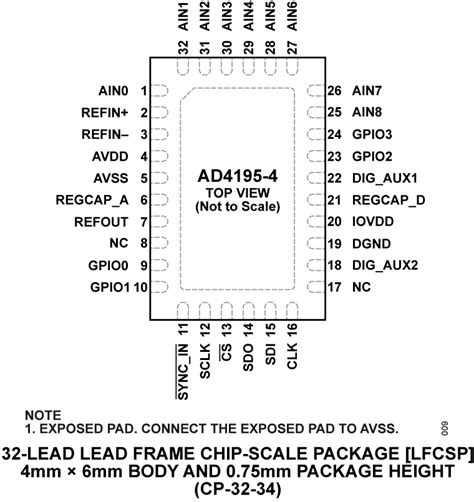 Ad4195 4 Datasheet And Product Info Analog Devices