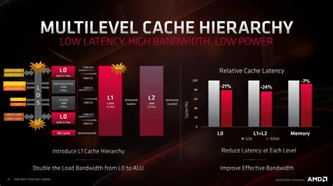 Years Of Amd Rdna Another Zen Or A New Bulldozer Techspot