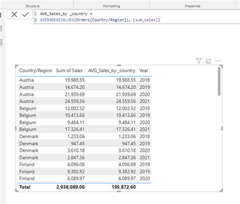 Solved Calculating Average Microsoft Fabric Community