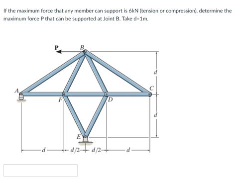 solved if the maximum force that any member can support is