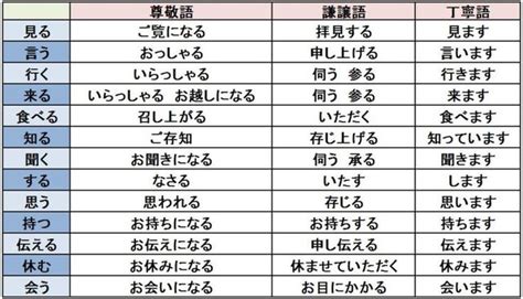 大人の常識！知らなきゃマズい、敬語・言葉遣い入門！（all About）