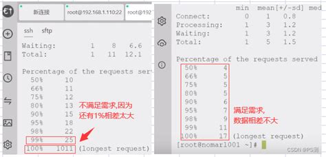 apache负载的并发数量测试一apache benchmark使用 apache bench多用户并发 csdn博客