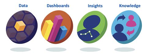 Nhse Segmentation Dataset Reference Guide Outcomes Based Healthcare