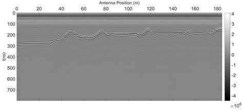 An On Site Photo Using GSSI SIR 4000 GPR An On Site Photo Using GSSI Download Scientific