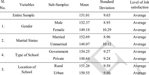 Mean And Standard Deviations Of The Job Satisfaction Scores For The Download Scientific Diagram
