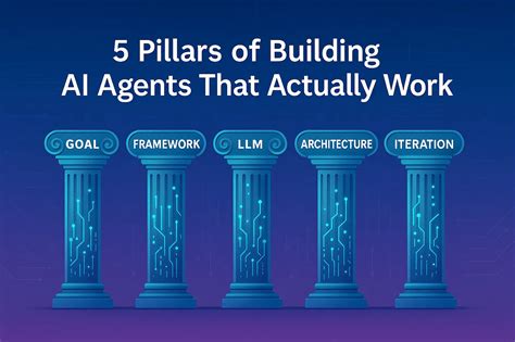 Understanding Goal Based Agents In Ai By Anurag Kumar Fabric