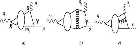 Figure 2 From Qcd Sum Rule Calculation Of Transition Form Factor