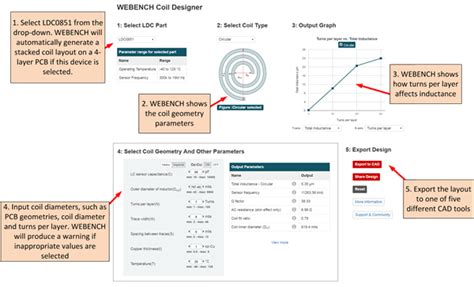 电感式感测利用WEBENCH Coil Designer设计用于开关应用的层叠线圈 模拟 技术文章 E2E 设计支持