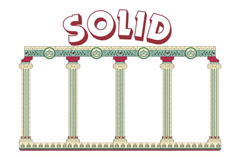 The Importance Of Implementing Solid Principles In Software Projects … Israel Josue Parra Rosales