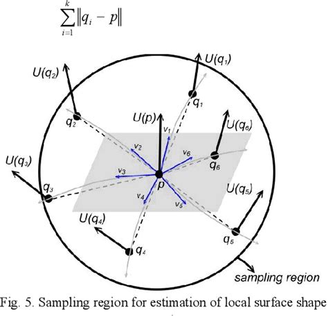 Figure 1 From Shape Based Simplification For 3d Animation Models Using Shape Operator Sequences