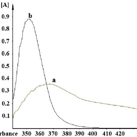 Proposal Of The Reaction Pathway Between Pregabalin And Chloranil