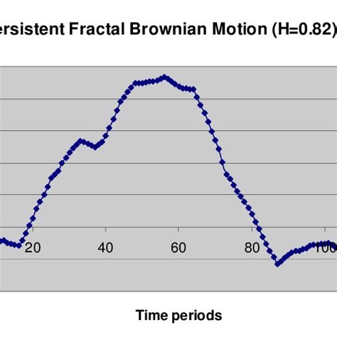 Standard Brownian Motionrandom Walk Download Scientific Diagram