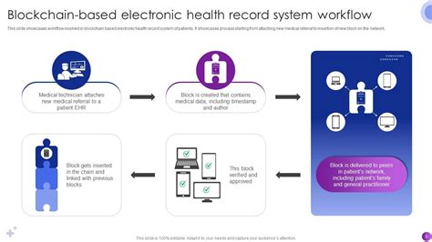 Developing Healthcare Management Solutions Using Blockchain Technology Bct Mm Ppt Slide