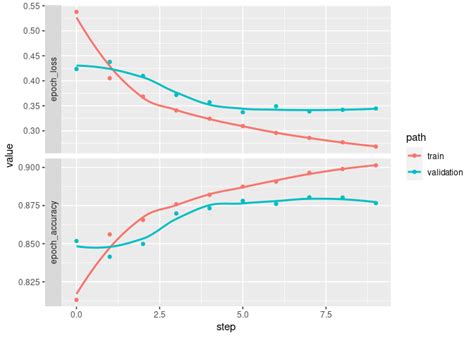 Keras With Guild Ai Guildai