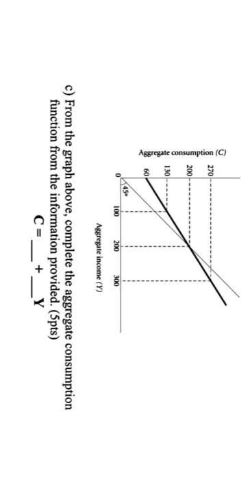 Solved C From The Graph Above Complete The Aggregate