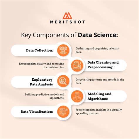 Meritshot On Linkedin Datascience Keycomponents Motivation Beginners Freshers Ml Ai