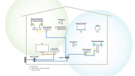 You Can Convert Coax Lines To Ethernet With Moca Adapters