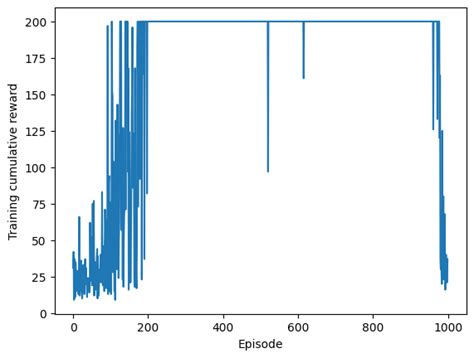 Github Rq70cartpole In This Tutorial We Aim To Provide Readers