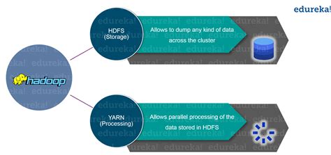 Distributed Cache In Hadoop Most Comprehensive Guide Artofit