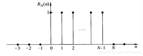 离散信号（二） 离散信号描述 典型离散信号（典型序列） csdn博客