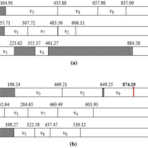 schedules of dag a hybrid algorithm schedule b proposed icts