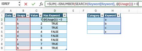 Worksheet Function Excel Search Any Item In A Column In The Current