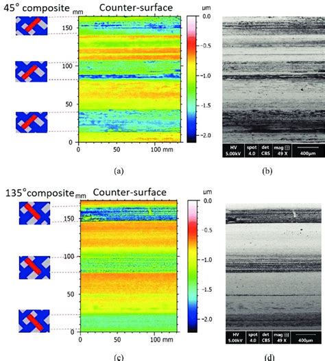A Topographic Image And B Sem Image Bse Of The Counterface Download Scientific Diagram